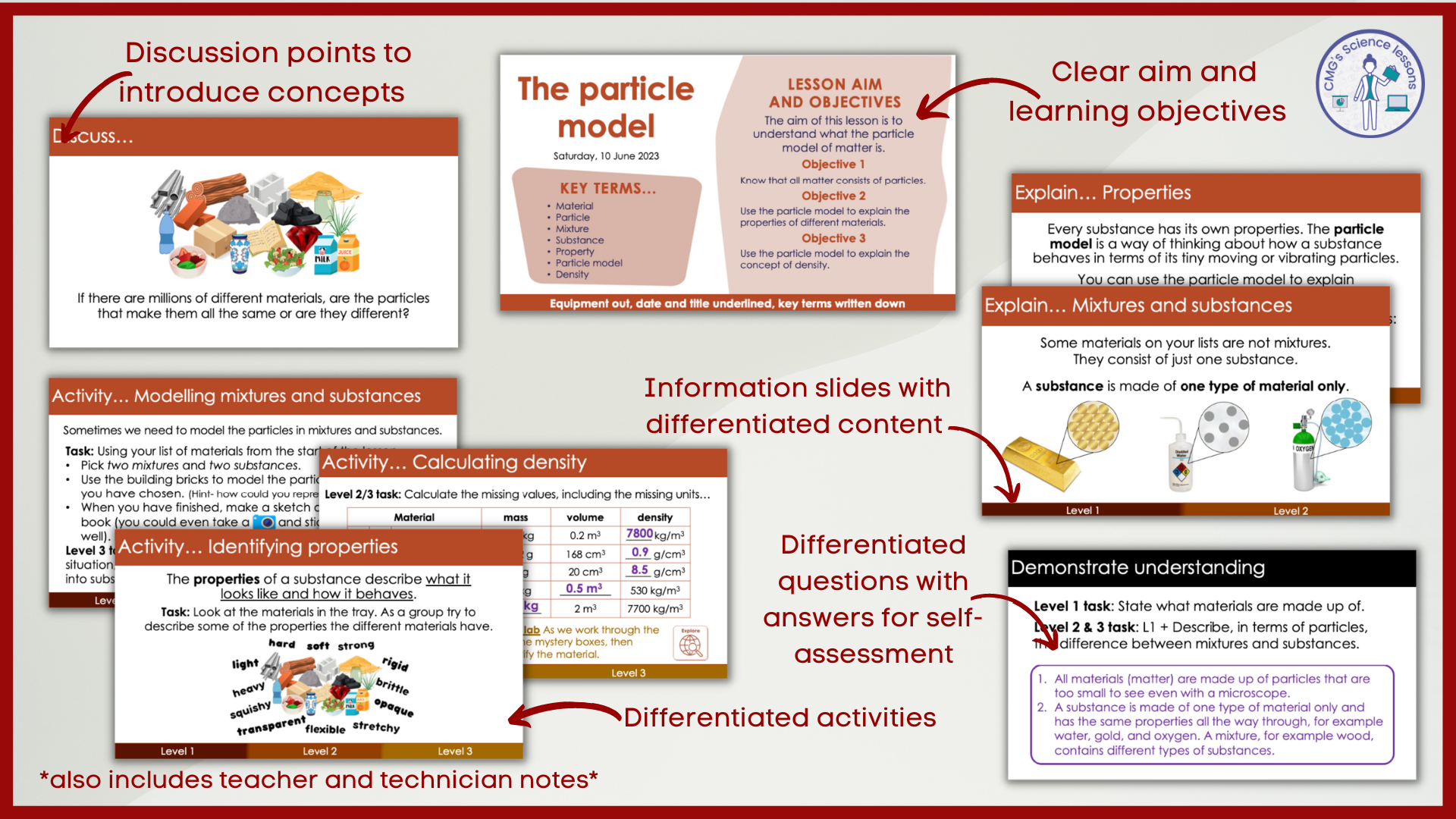 The particle model | Teaching Resources