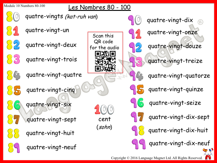 Middle school French resources: math