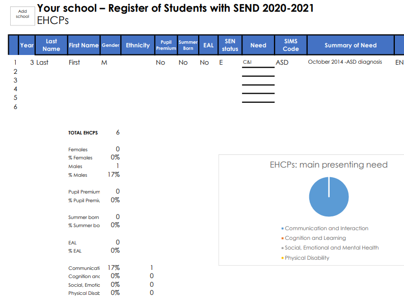SEND register with analysis | Teaching Resources