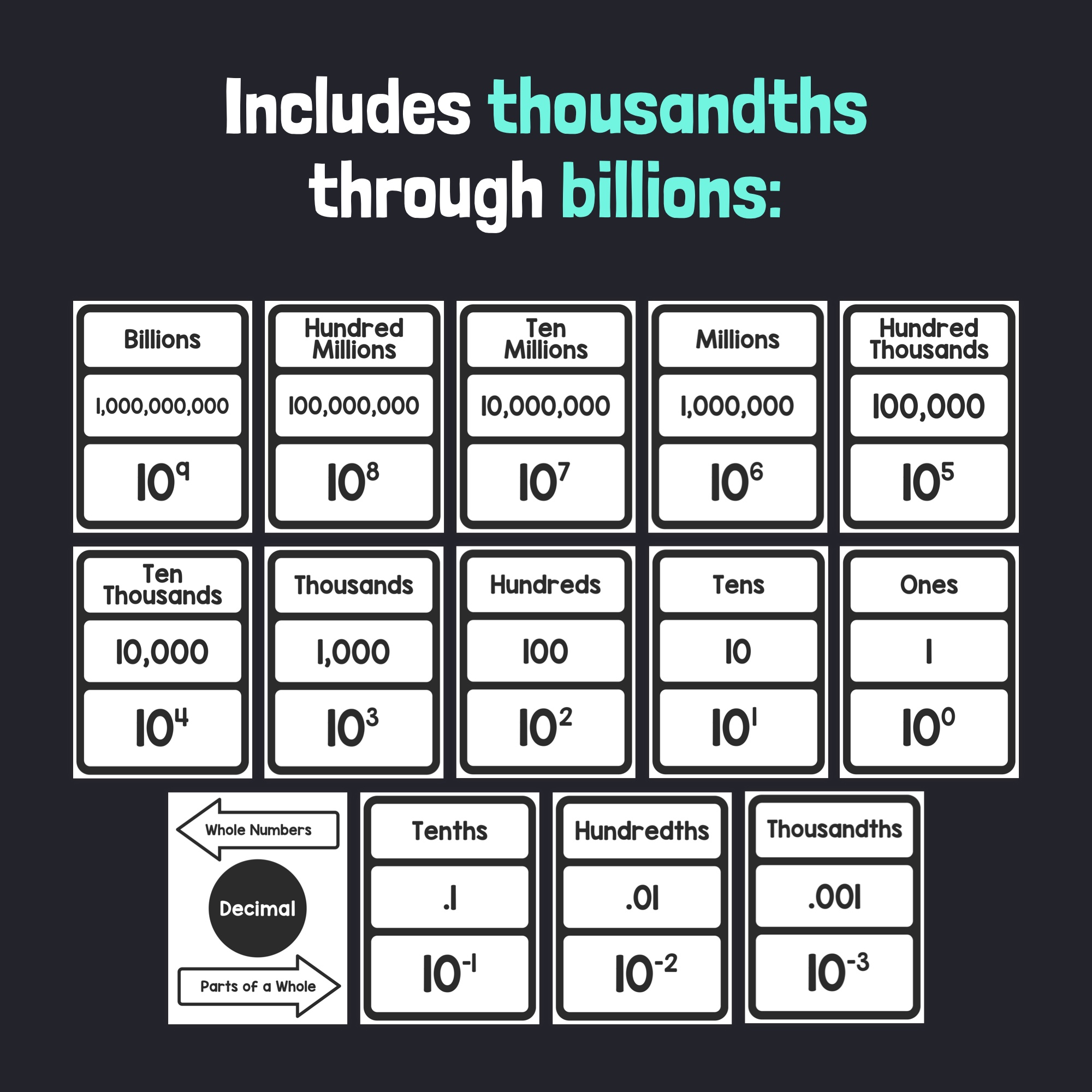Place Value Posters Thousandths To Billions Decimals Exponents Place Value Posters Thousandths To Billions Decimals Exponents