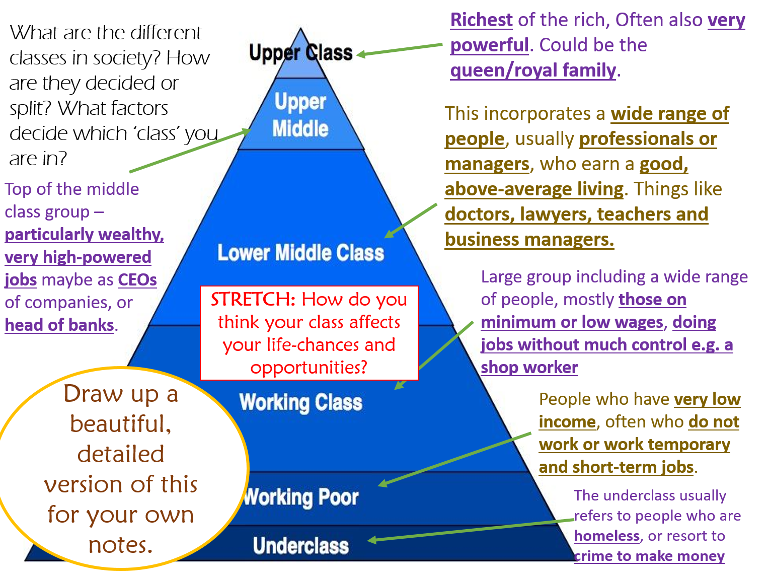 Class Inequality Bundle Teaching Resources