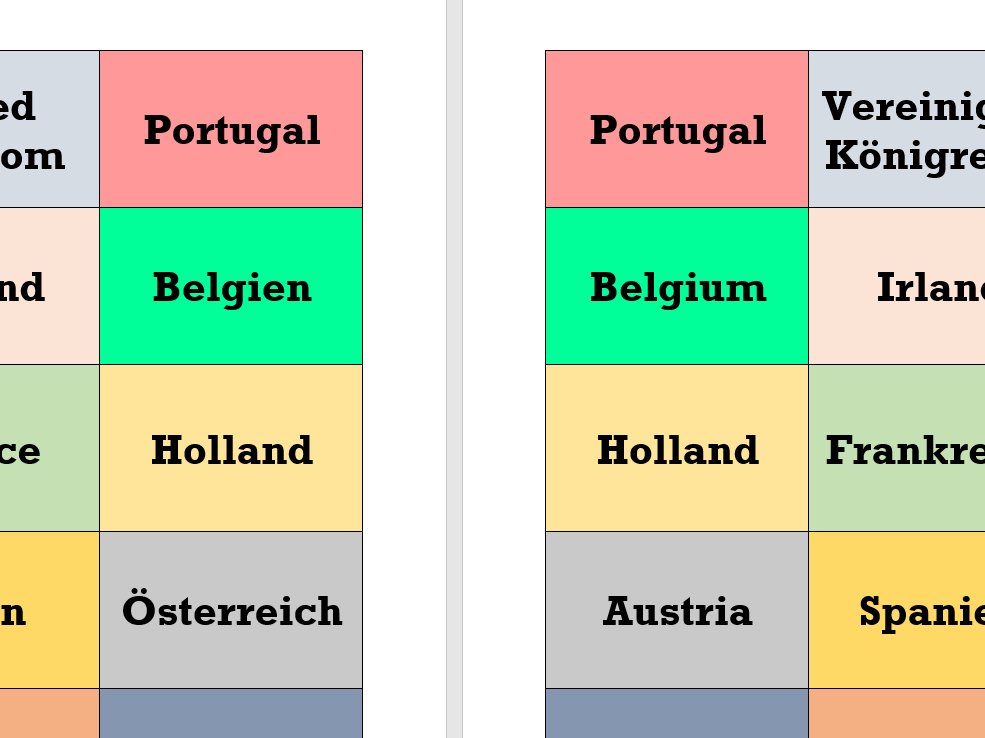 Whole-school English language learning resources: countries and ...