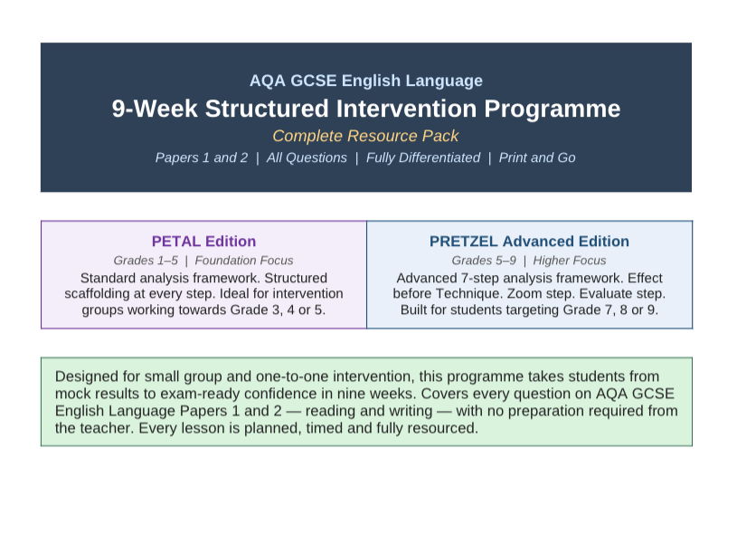 AQA GCSE English Language | 9-Week Structured Intervention Programme ...