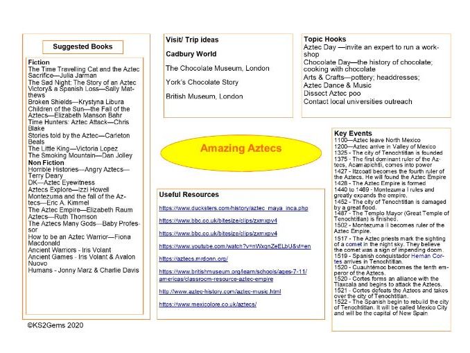 Amazing Aztecs Topic Overview | Teaching Resources