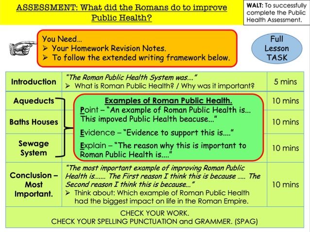 ASSESSMENT: What did the Romans do to improve Public Health? | Teaching ...