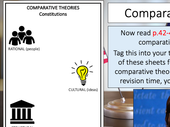 Edexcel A Level USA Politics Lessons 14-16 (Comparative Politics ...