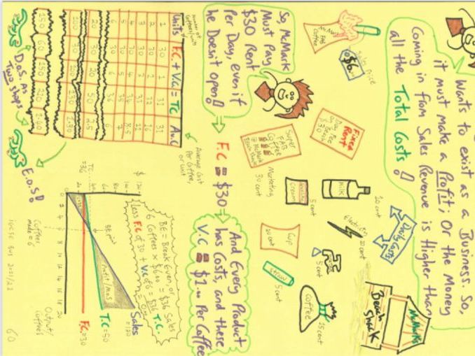 GCSE 2021/22 Business Cartoon (20) of Chapters 15-19 of official CIE ...
