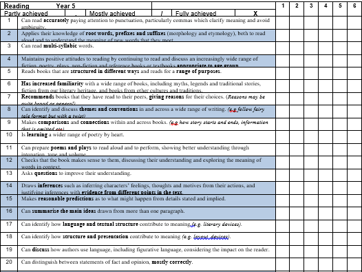 Middle School Teaching Resources: 6th, 7th, 8th Grade | Tes