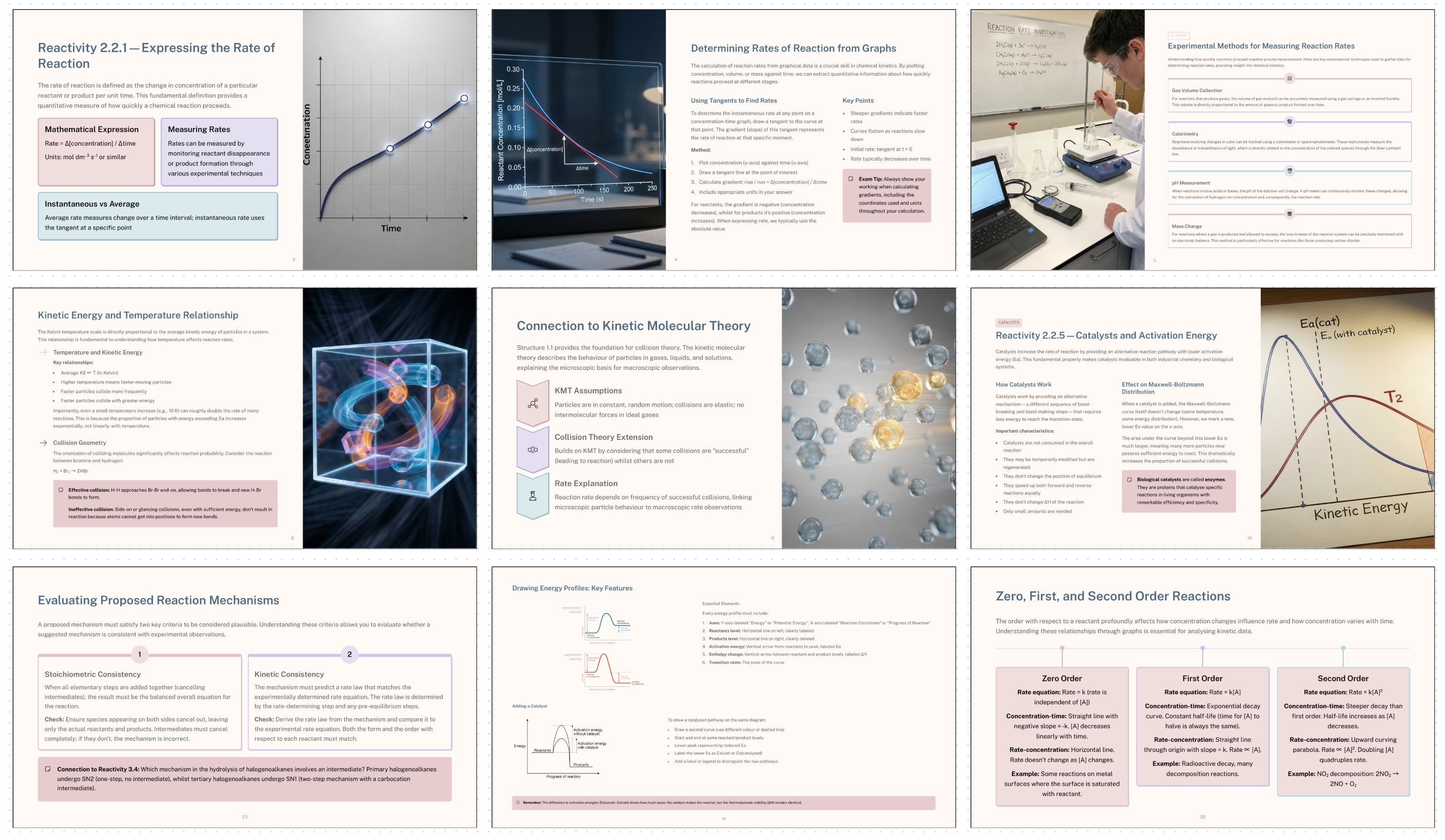 IB DP Chemistry: R2.2 How Fast? – Companion Notes & Editable PowerPoint ...