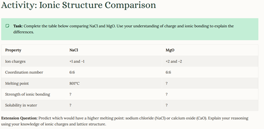 AS Level Chemistry - Unit 4.2 Bonding and Structure | Teaching Resources