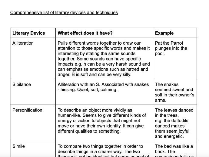 53 Literary Devices and their Effects | Teaching Resources
