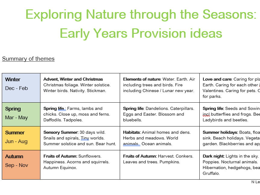Exploring Nature Through the Seasons Early Years Provision Ideas ...