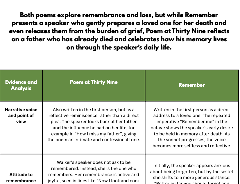 IGCSE English Literature: Poem at Thirty-Nine by Walker – Complete ...