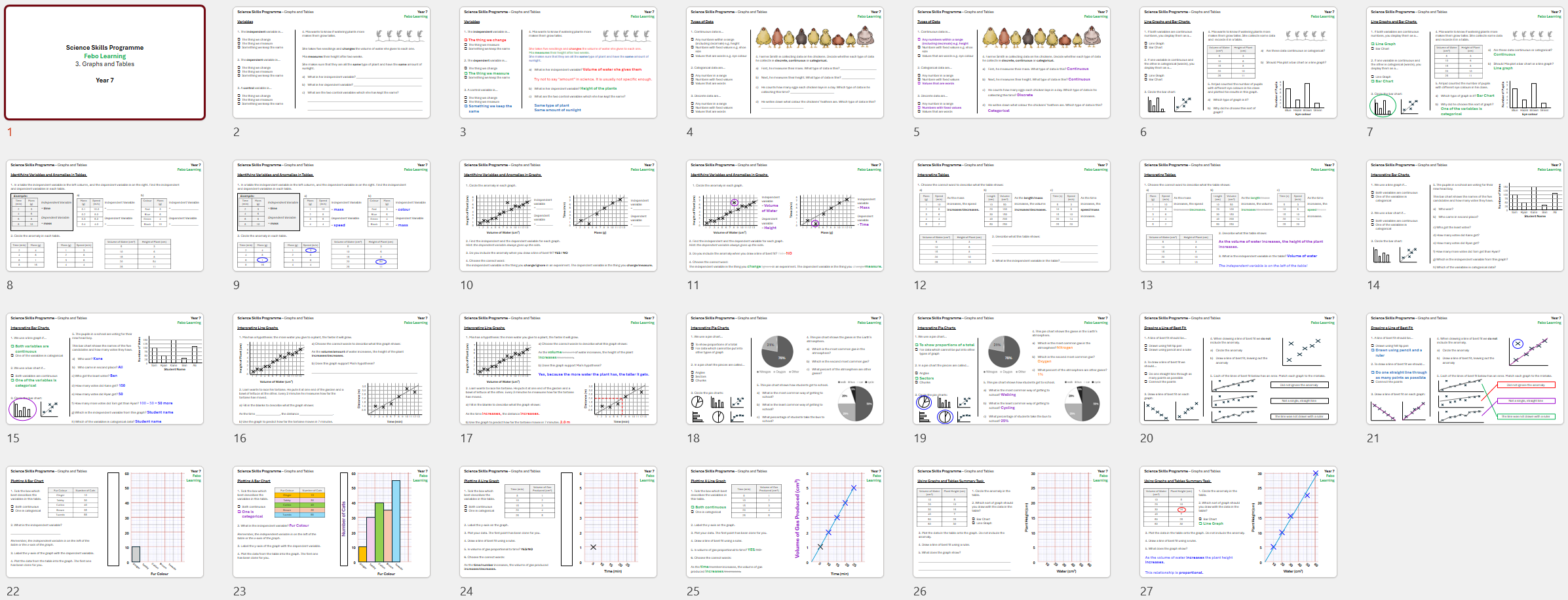 Science Skills Key Stage 3: Graphs and Tables | Teaching Resources