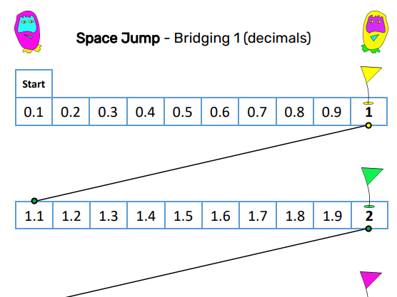 Adam Up Maths - Teaching Resources - TES
