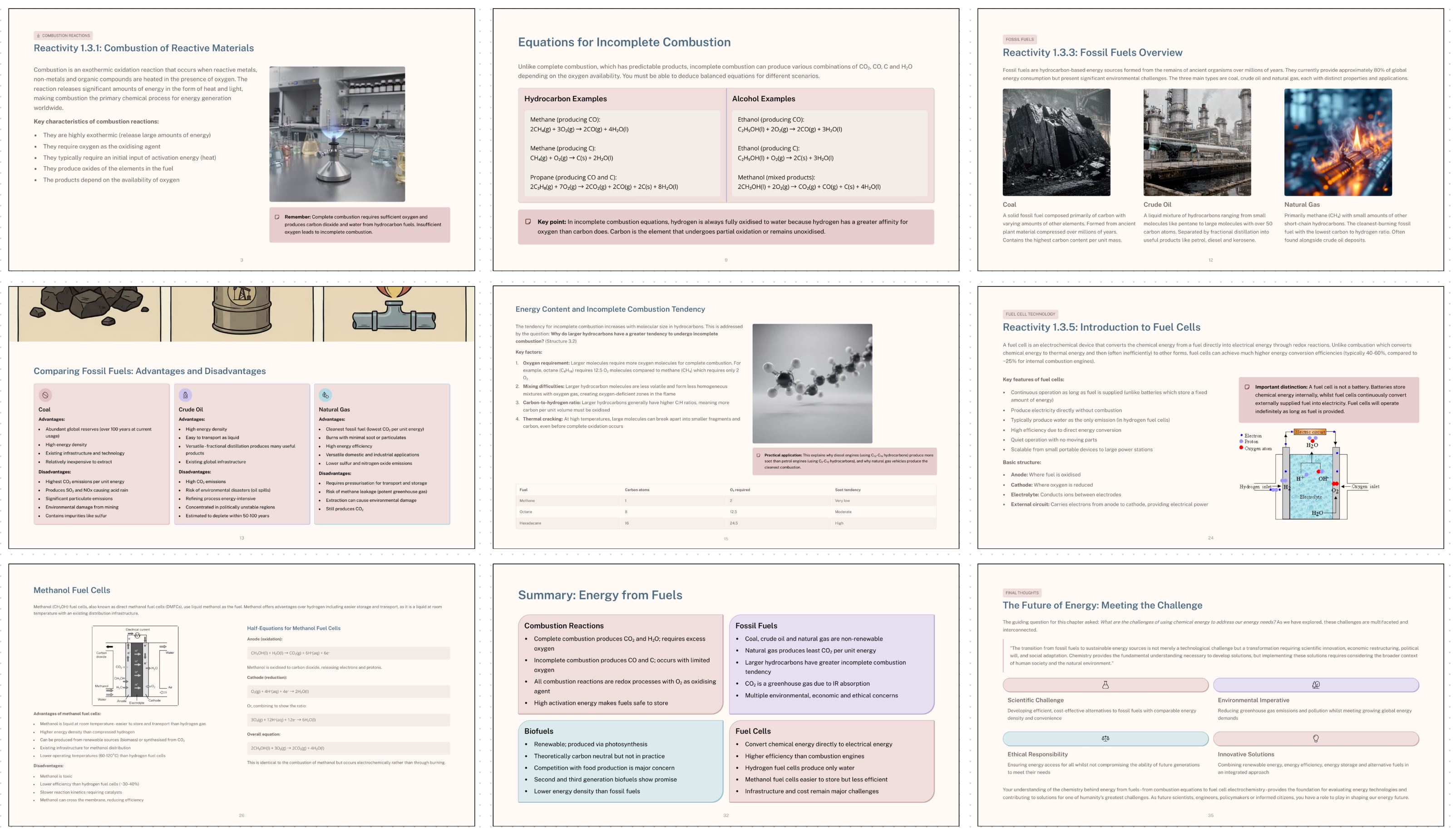 IB DP Chemistry - Full 2 Year Course Revision Bundle SL & HL - 2026 ...
