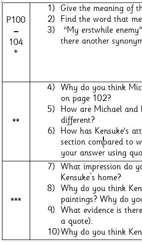 Kensukes Kingdom Reading Comprehension 5 | Teaching Resources