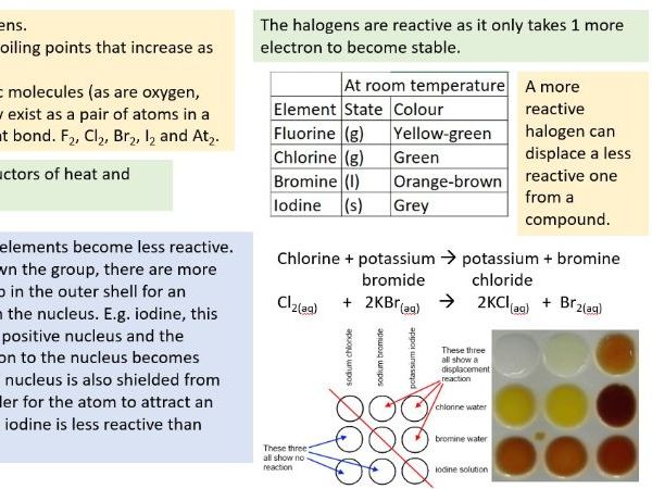 Knowledge organiser C2 Periodic Table, comb/sep, H/F | Teaching Resources