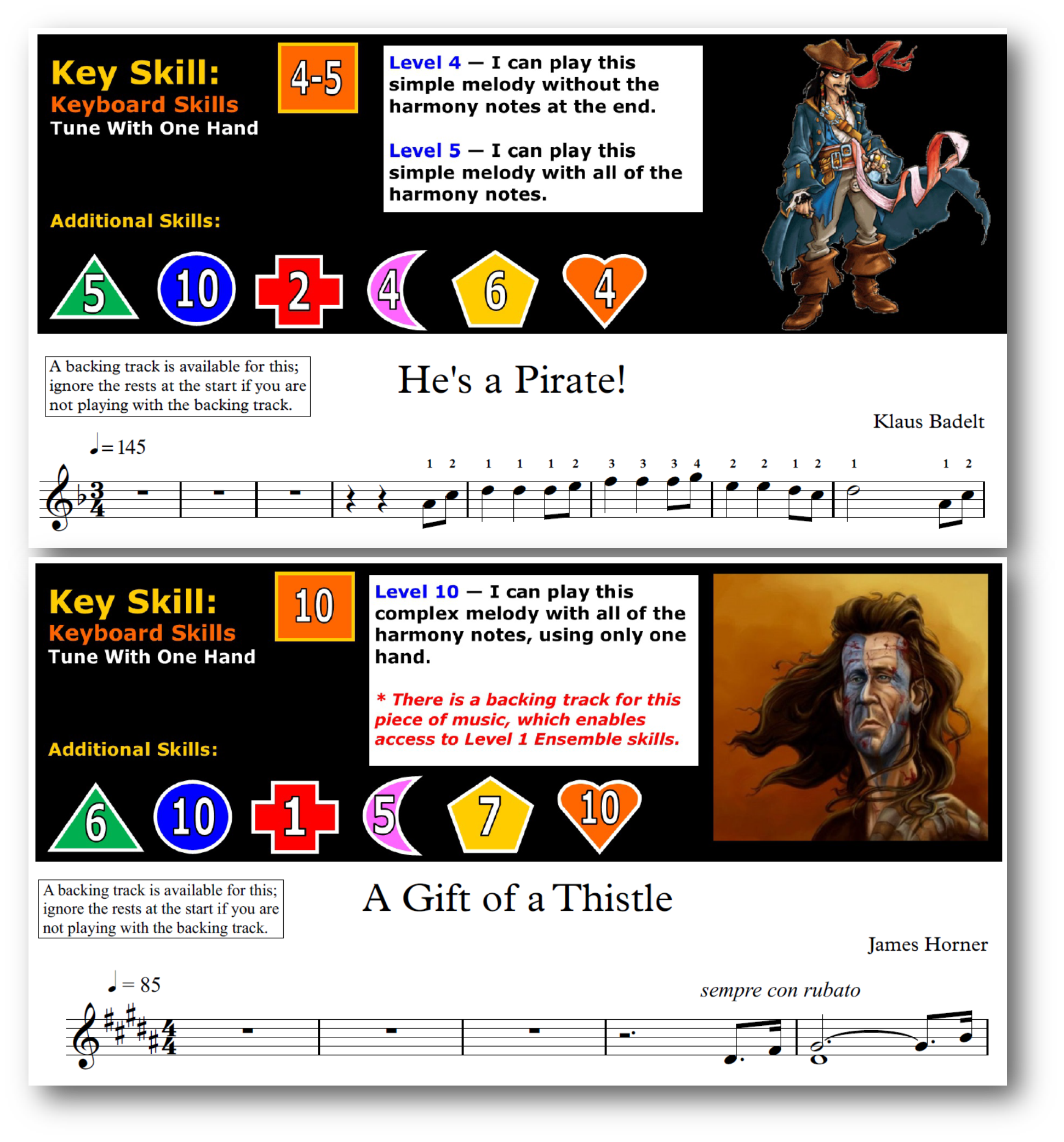 Keyboard Skills Booklet 1 for Key Stage 3 Music | Teaching Resources