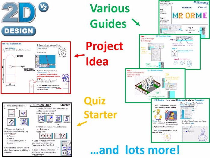 Primary computer aided technologies resources