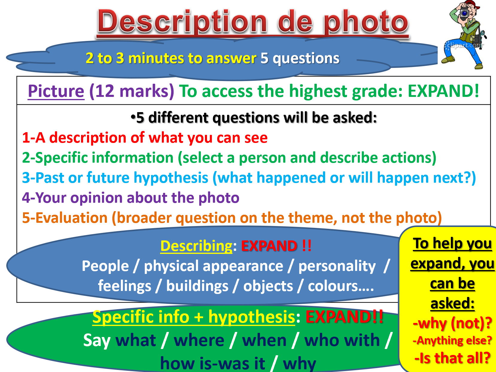 GCSE Speaking examination: Photo - role play - conversation materials ...