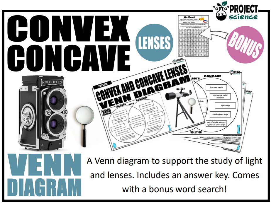 Convex and Concave Lenses Venn Diagram | Teaching Resources