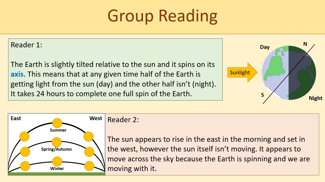 The Earth ~ KS3 ~ Year 7 | Teaching Resources
