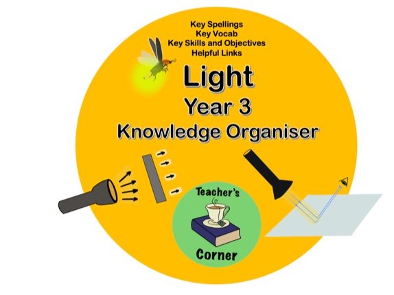 Light Year 3 Knowledge Organiser | Teaching Resources