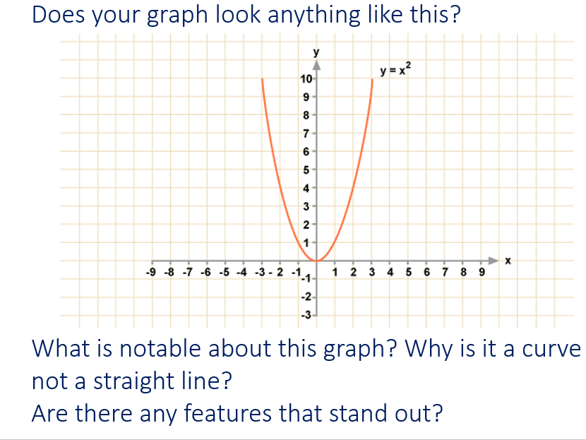 Secondary quadratics graphs resources