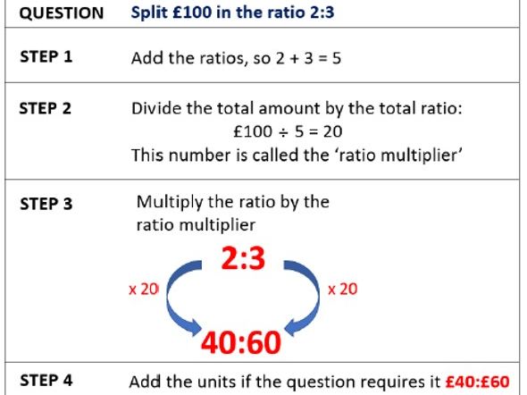 GCSE H.W. of the week: Ratio | Teaching Resources