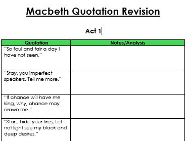 Macbeth - Character Quote Revision Grid | Teaching Resources