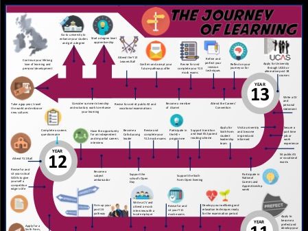 Learning Journey - Wider Curriculum Bundle | Teaching Resources
