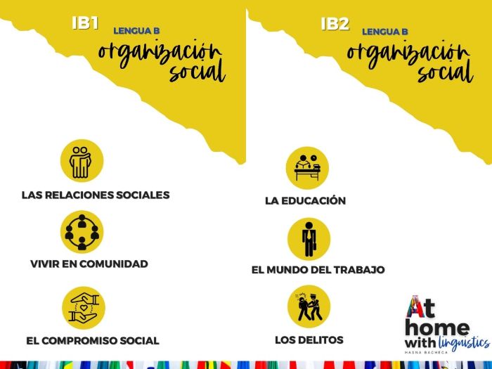 Spanish Vocabulary List Social Organisation IB1 & IB2 - Lengua B ...