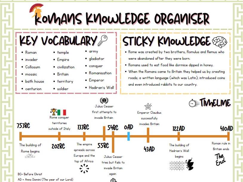 Primary Teaching Resources: Activities for KS1 and KS2 | Tes