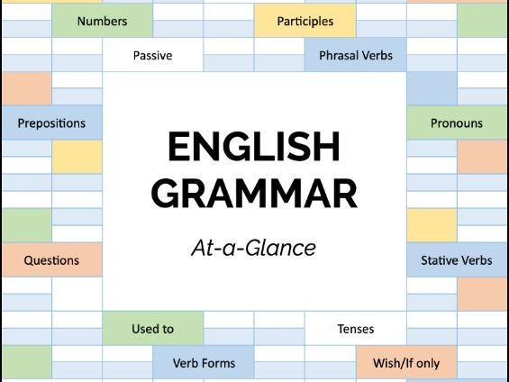 English Grammar At-a-Glance | Teaching Resources
