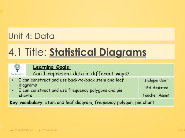 GCSE Maths Data Topic | Teaching Resources