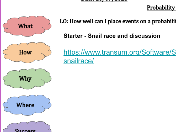 Probably Scale | Teaching Resources