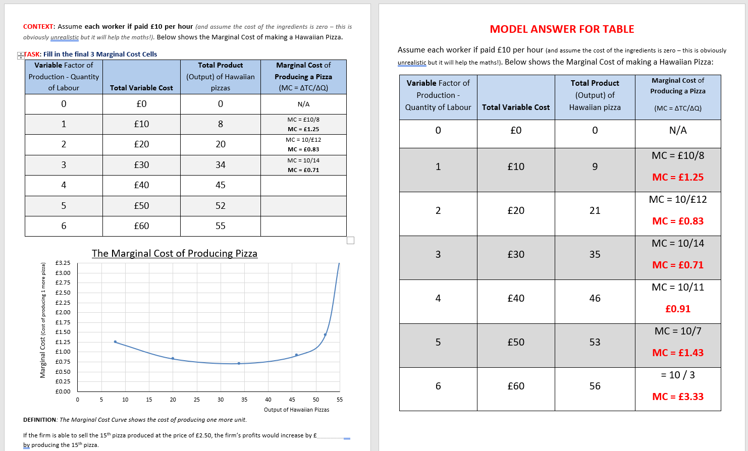 Diminishing Returns, Marginal Product of Labour, Total Product Curve ...