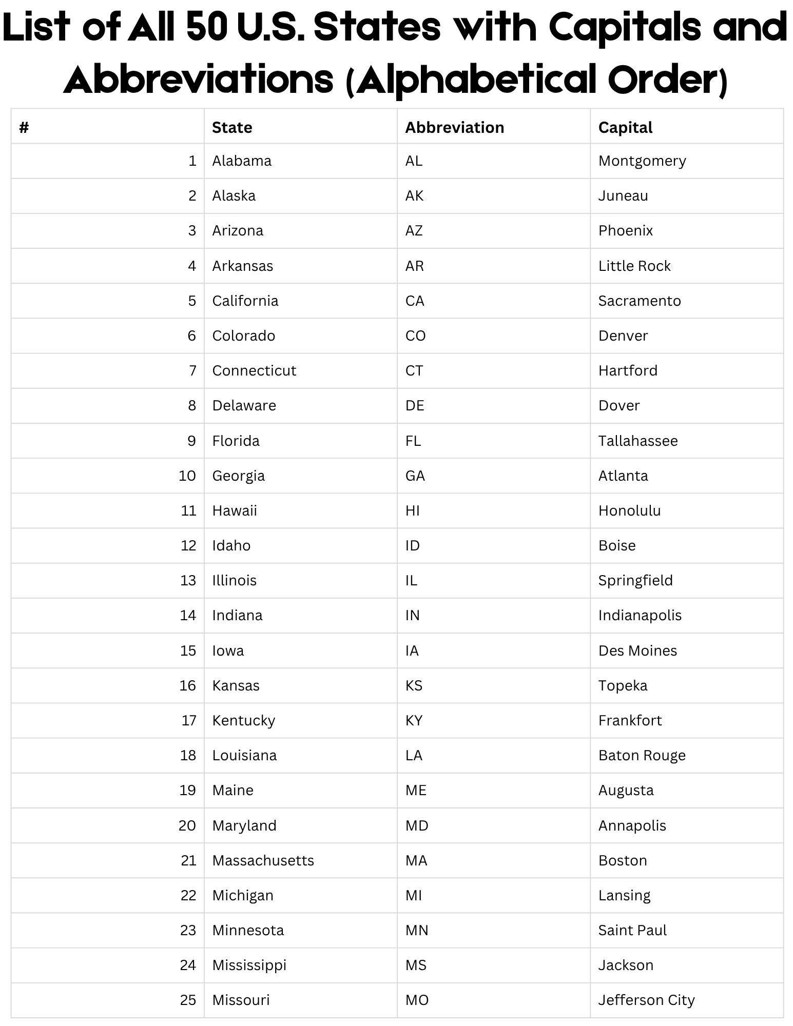 All 50 States Capitals And Abbreviations