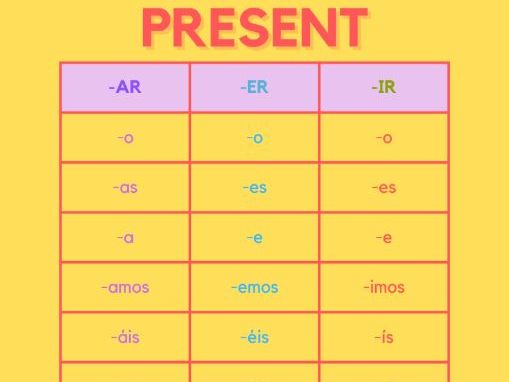 Present Tense Spanish Display | Teaching Resources