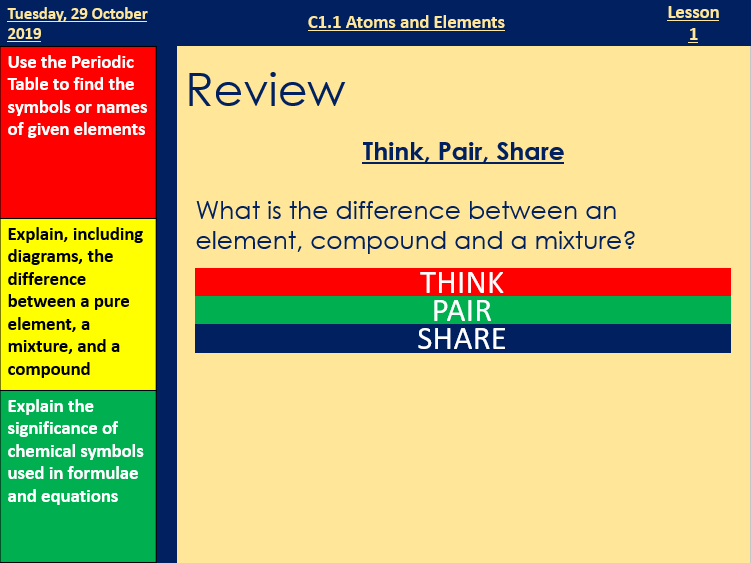 Atoms and Elements - Full Lesson | Teaching Resources