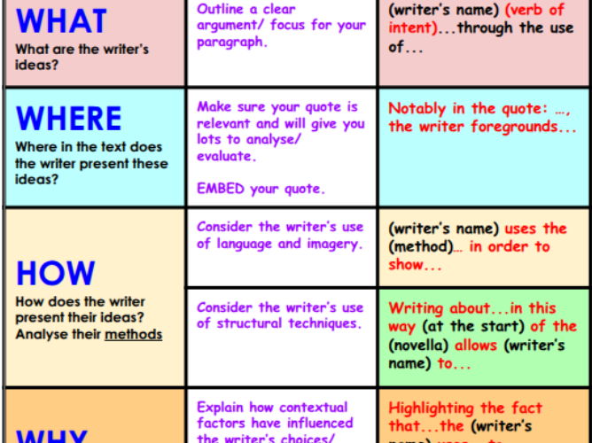 KS4 Essay Scaffold (WHY Paragraph) | Teaching Resources