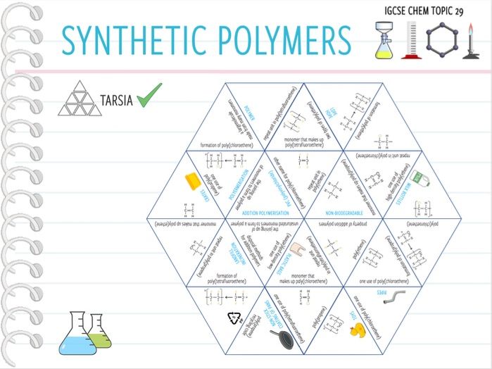 Igcse Chemistry Topic 29 Synthetic Polymers Tarsia Ks4 Teaching