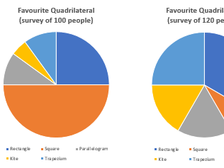 Analyse Pie Charts (Differentiated with answer sheet) - Two layouts by ...