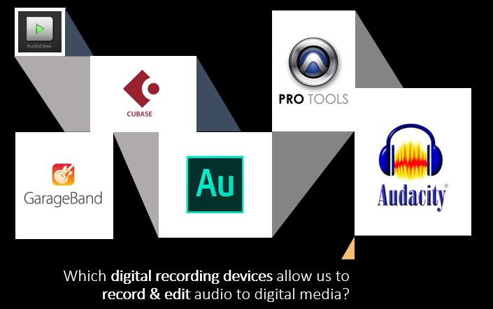 Unit 4 - Digital Audio Production Resources | Teaching Resources