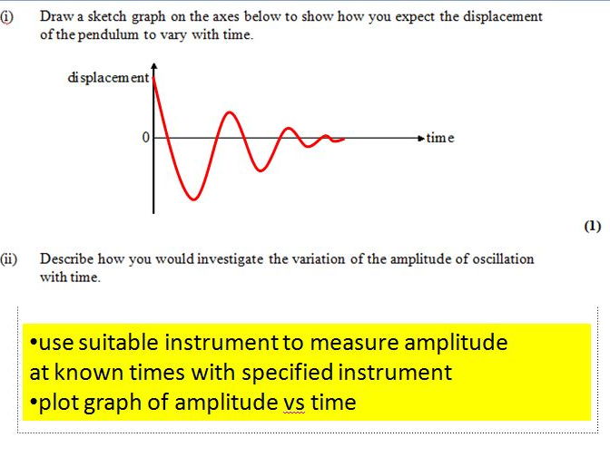 A2 Physics mega-powerpoint (AQA Paper 1) | Teaching Resources