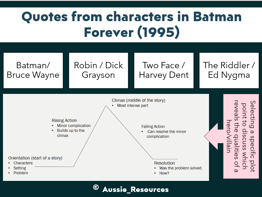 12 Essential English – Hero and Villain Pop Culture Unit – Unpacking ...