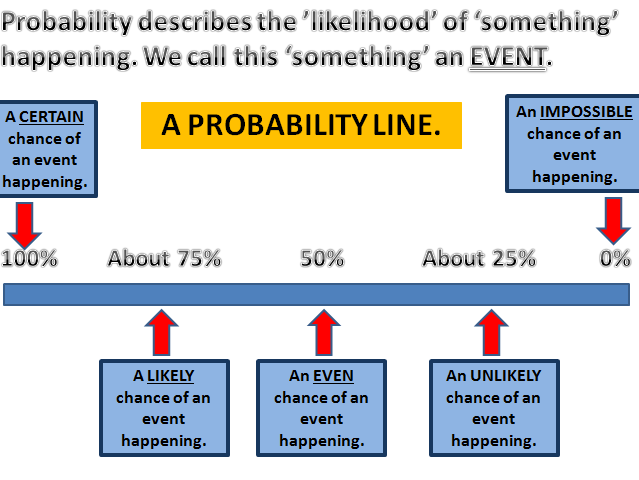 Primary handling data resources