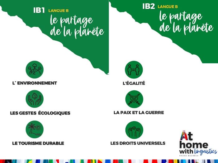 French Vocabulary List Sharing the planet IB1 & IB2 - Langue B ...