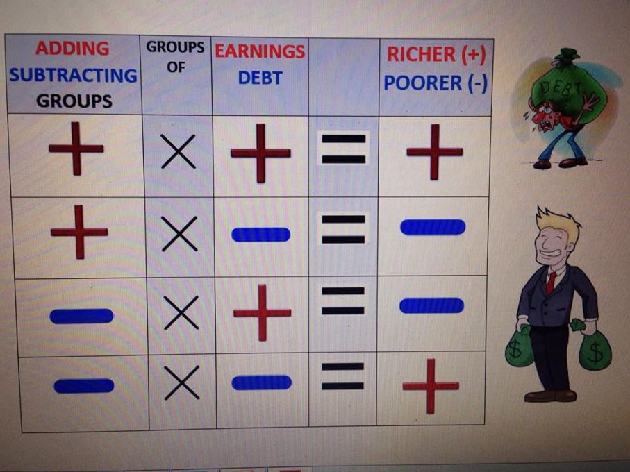 Multiplying Negative Numbers Teaching Resources